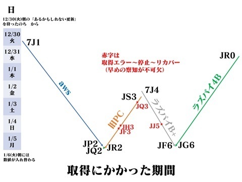 完成！Excelコールブック: CIC